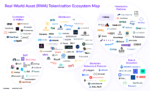 Real World Asset (RWA) Tokenization Ecosystem Map - Tokeny